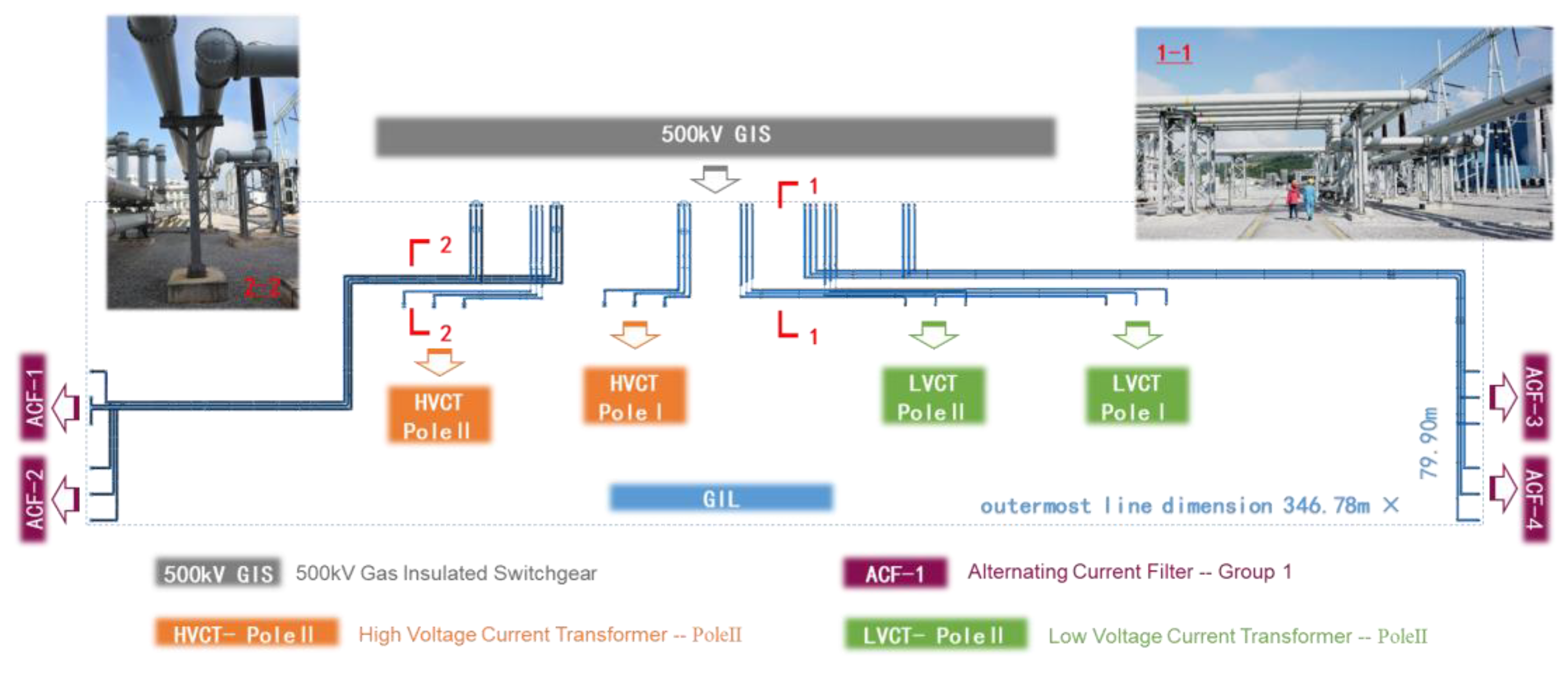 Seismic Performance Evaluation and Retrofit Strategy of Overhead Gas ...