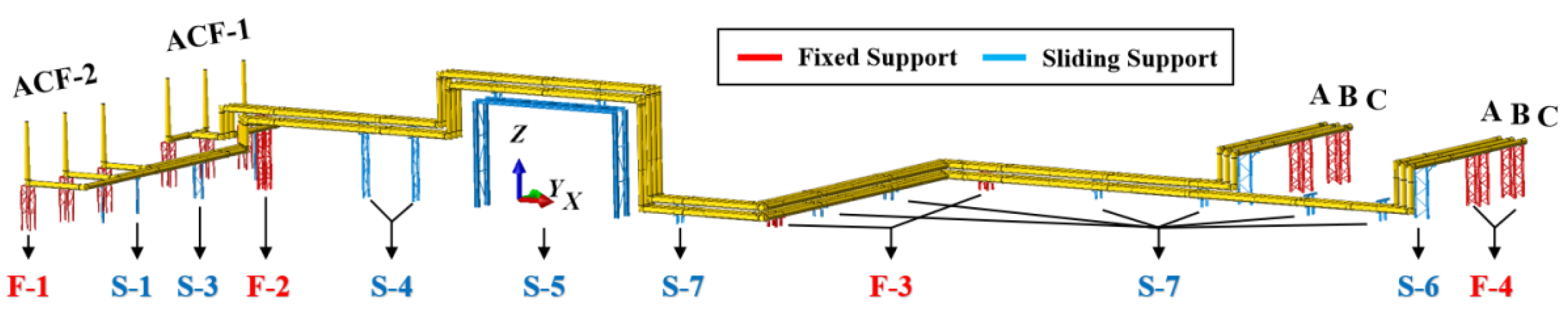 Seismic Performance Evaluation and Retrofit Strategy of Overhead Gas ...