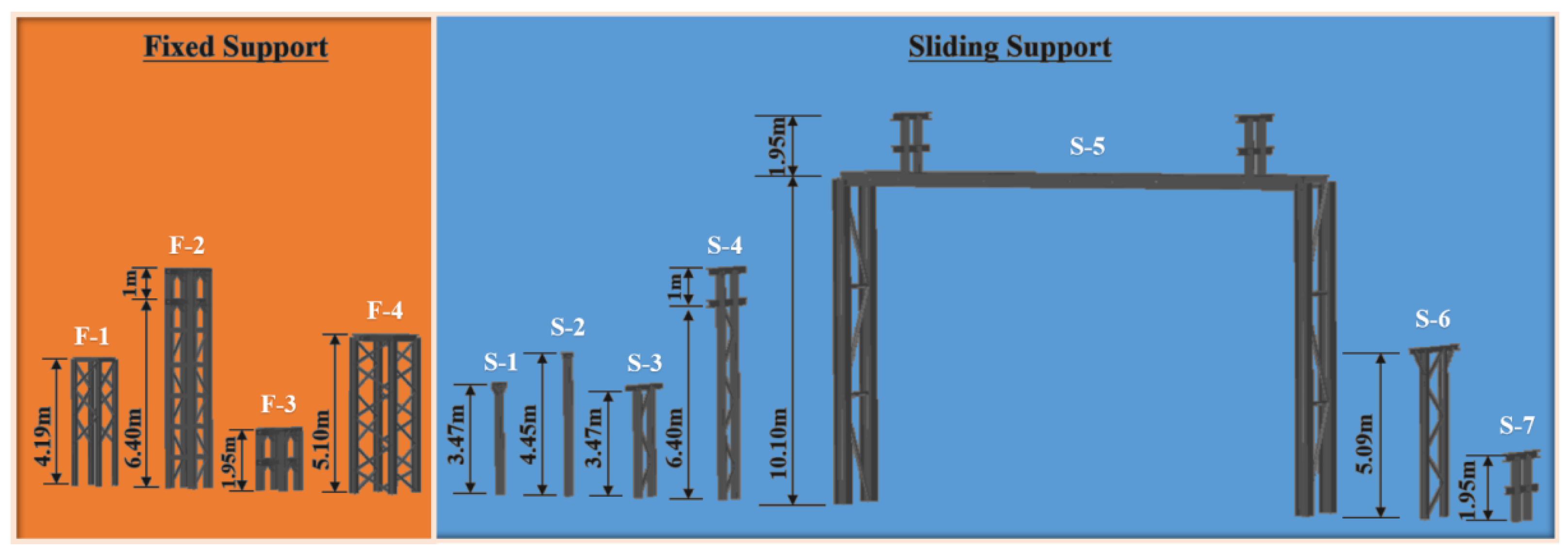 Seismic Performance Evaluation and Retrofit Strategy of Overhead Gas ...