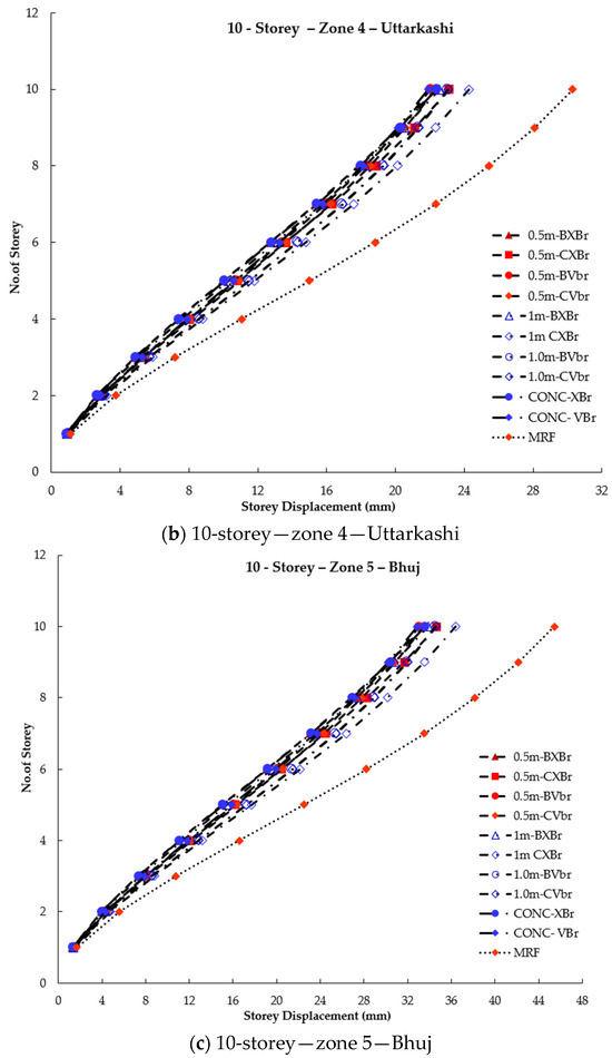 Column Link Behavior in Eccentrically Braced Composite 3-Dimensional Frames