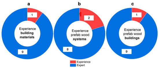 Analytical Hierarchical Process as a Multicriteria Decision Tool in ...