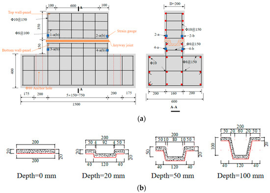 Experimental and Numerical Investigation of the Shear Performance of an ...