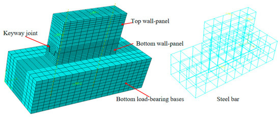 Experimental and Numerical Investigation of the Shear Performance of an ...