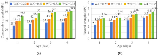 Mechanical Behavior of Compression-Compacted Dry Concrete Paver Blocks ...