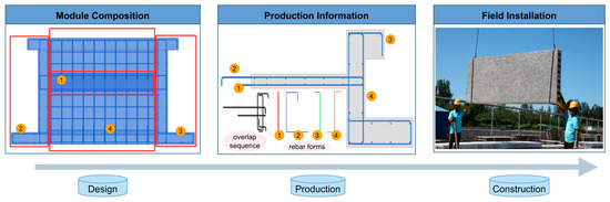 Research on the Modular Design and Application of Prefabricated ...