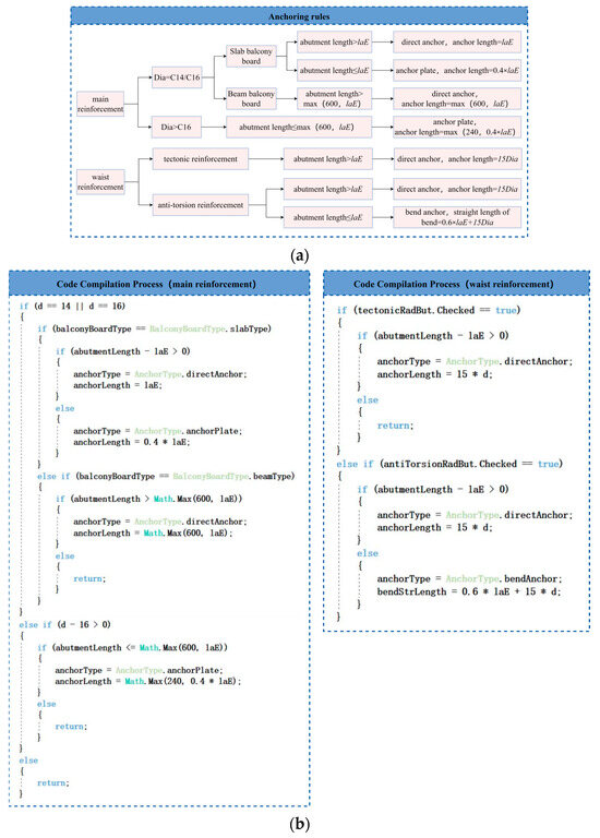 Research on the Modular Design and Application of Prefabricated ...