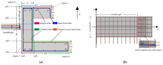 Research on the Modular Design and Application of Prefabricated ...
