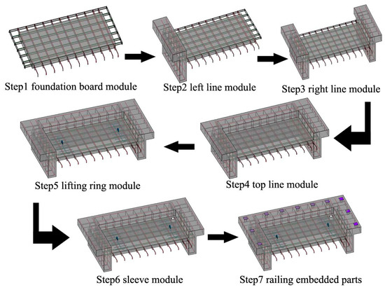 Research on the Modular Design and Application of Prefabricated ...