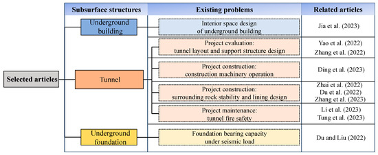 Special Issue on Tunnel Construction and Underground Space Technology