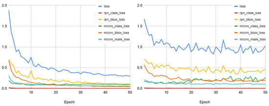 Buildings | Free Full-Text | Vision-Based Guiding System for Autonomous ...