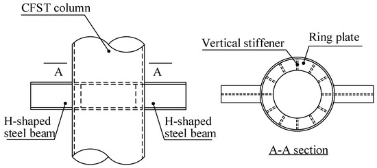 Force Transfer Mechanism and Behavior Insights for a Large-Diameter ...