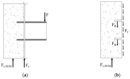 Force Transfer Mechanism and Behavior Insights for a Large-Diameter ...