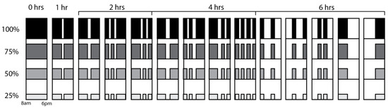 Buildings | Free Full-Text | Quantifying Energy Savings from Optimal ...