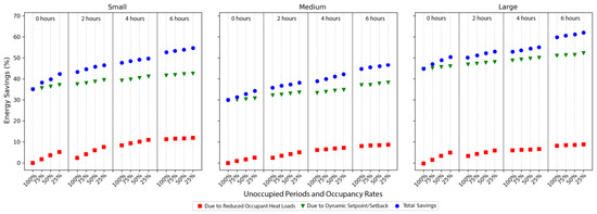 Buildings | Free Full-Text | Quantifying Energy Savings from Optimal ...