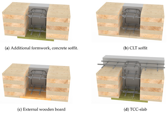 Buildings | Free Full-Text | A Timber–Concrete–Composite Edge ...