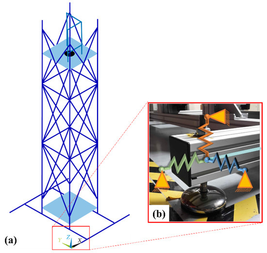 A Comparative Analysis of Optimization Algorithms for Finite Element Model Updating on Numerical ...