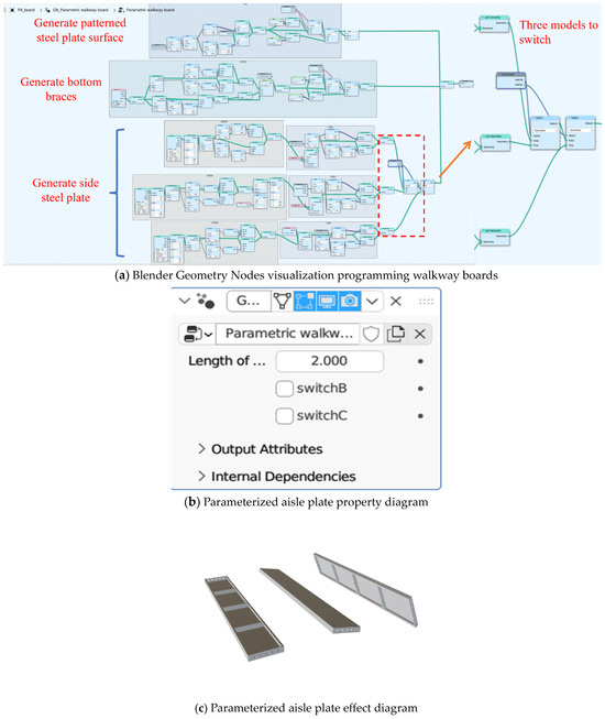Parametric Automated Design and Virtual Simulation of Building Machine Using BIM