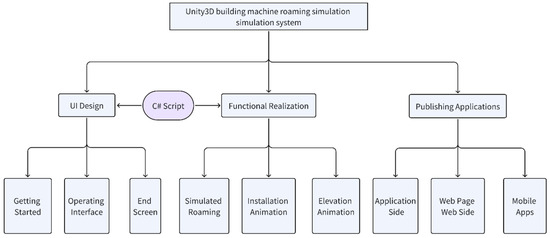 Parametric Automated Design and Virtual Simulation of Building Machine Using BIM