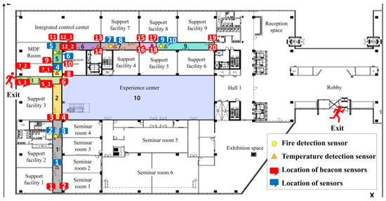 Smart Fire Safety Management System (SFSMS) Connected with Energy ...