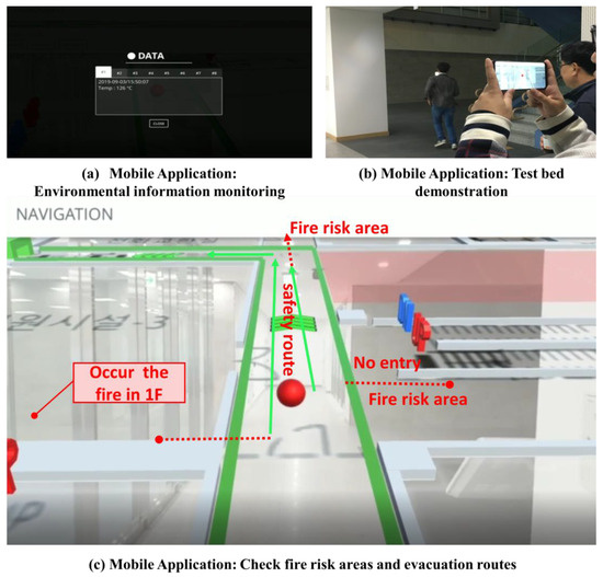 Buildings | Free Full-Text | Smart Fire Safety Management System (SFSMS ...