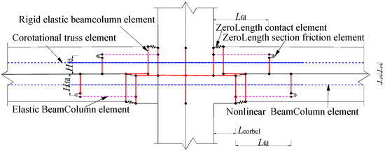 Parametric Investigation of Self-Centering Prestressed Concrete Frame Structures with Variable ...