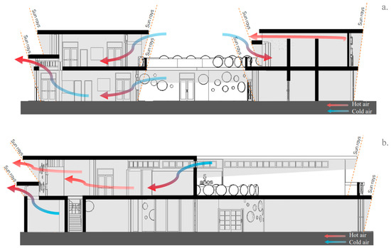 Neurostimulating Architecture Applied in the Design of Educational ...