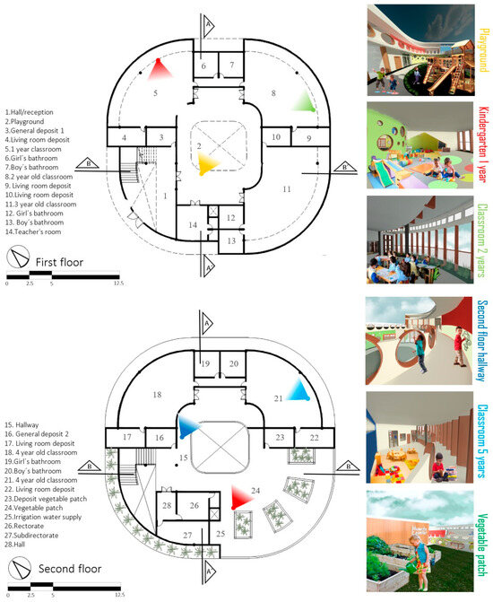 Buildings | Free Full-Text | Neurostimulating Architecture Applied in ...