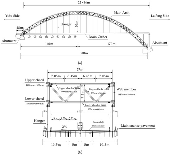Research on the Mechanical Performance of a Mountainous Long-Span Steel ...