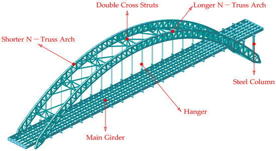 Research on the Mechanical Performance of a Mountainous Long-Span Steel ...