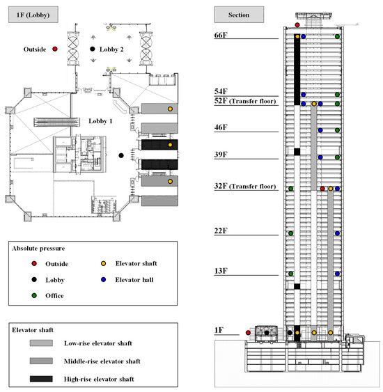Field Study on Impact of Mechanical Pressurization on Pressure ...