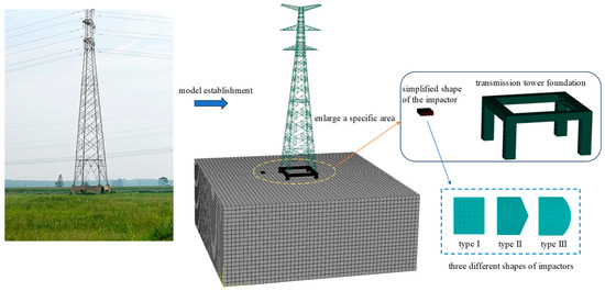 Numerical Simulation of Impact Effect on Stability of Transmission ...