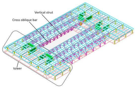 Comparison and Selection of Multiple Construction Schemes for the Large ...