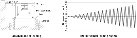 Research on Reinforcement Technology of Existing Frame Structure with ...