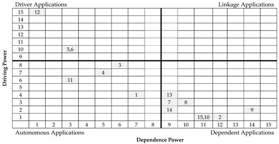 Buildings | Free Full-Text | Asset Resource Optimization Solution for ...
