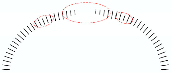 Buildings | Free Full-Text | Numerical Simulation of a Masonry Arch ...