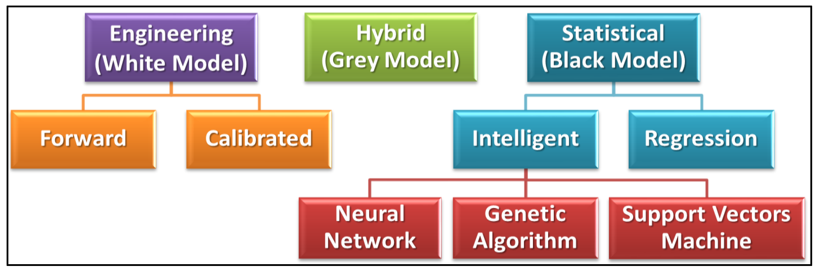 Prediction of an Efficient Energy-Consumption Model for Existing ...