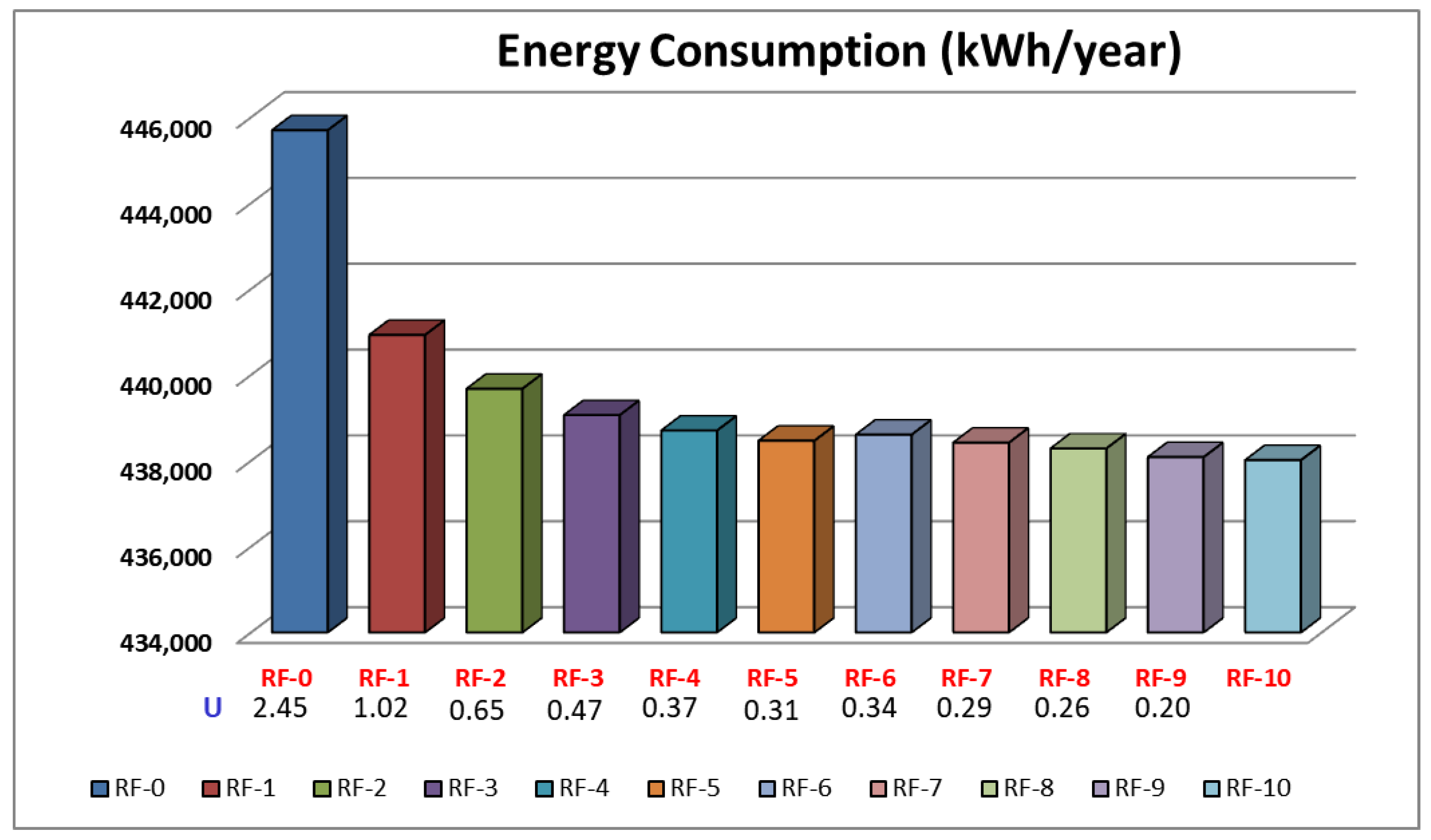 Prediction of an Efficient Energy-Consumption Model for Existing Residential Buildings in ...