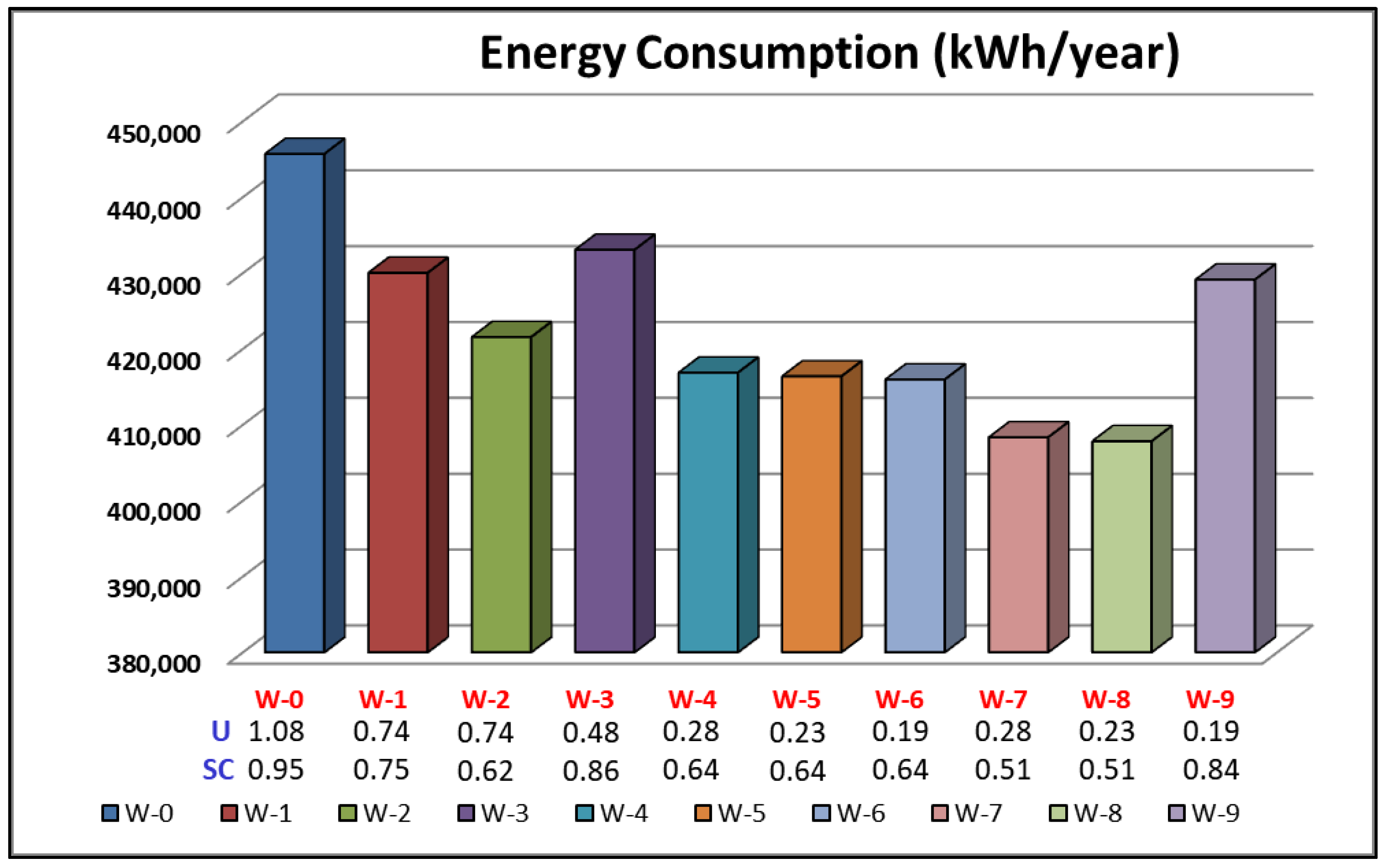 Prediction of an Efficient Energy-Consumption Model for Existing ...
