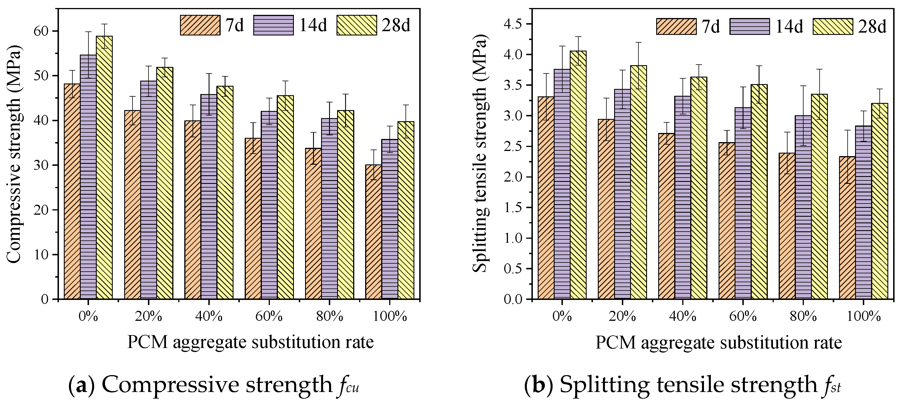 Buildings | Free Full-Text | Evaluation of Mechanical Properties, Corrosion Resistance, and Pore ...