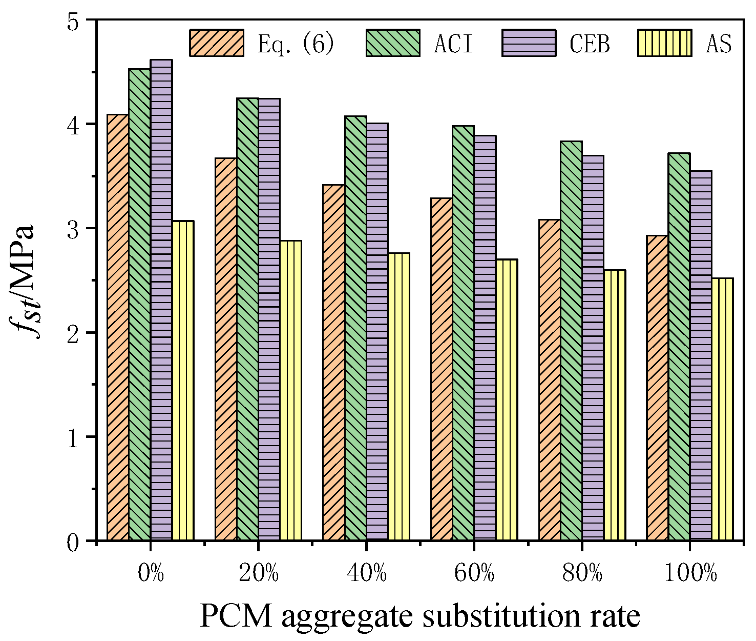 Buildings | Free Full-Text | Evaluation of Mechanical Properties, Corrosion Resistance, and Pore ...