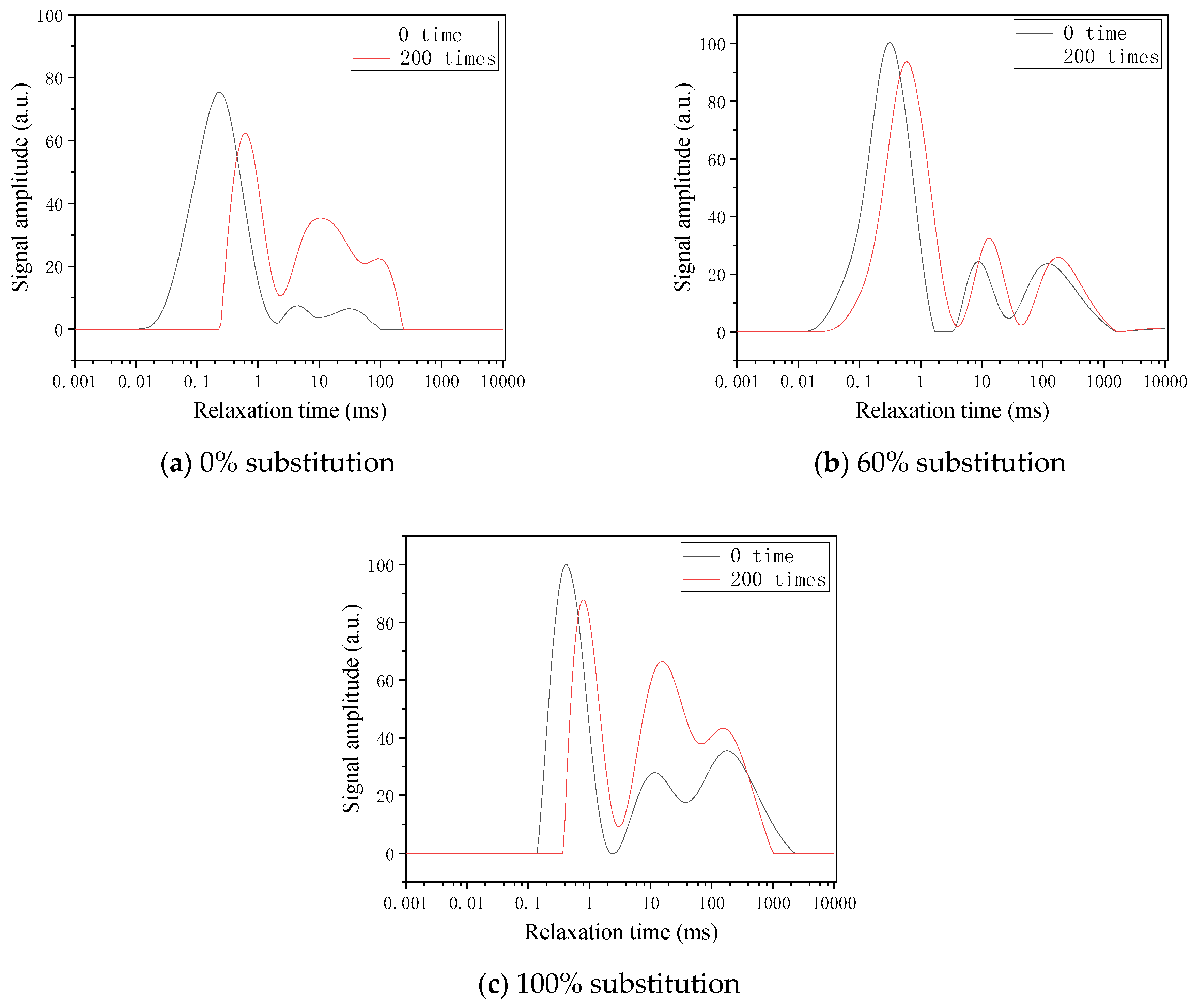Buildings | Free Full-Text | Evaluation of Mechanical Properties, Corrosion Resistance, and Pore ...