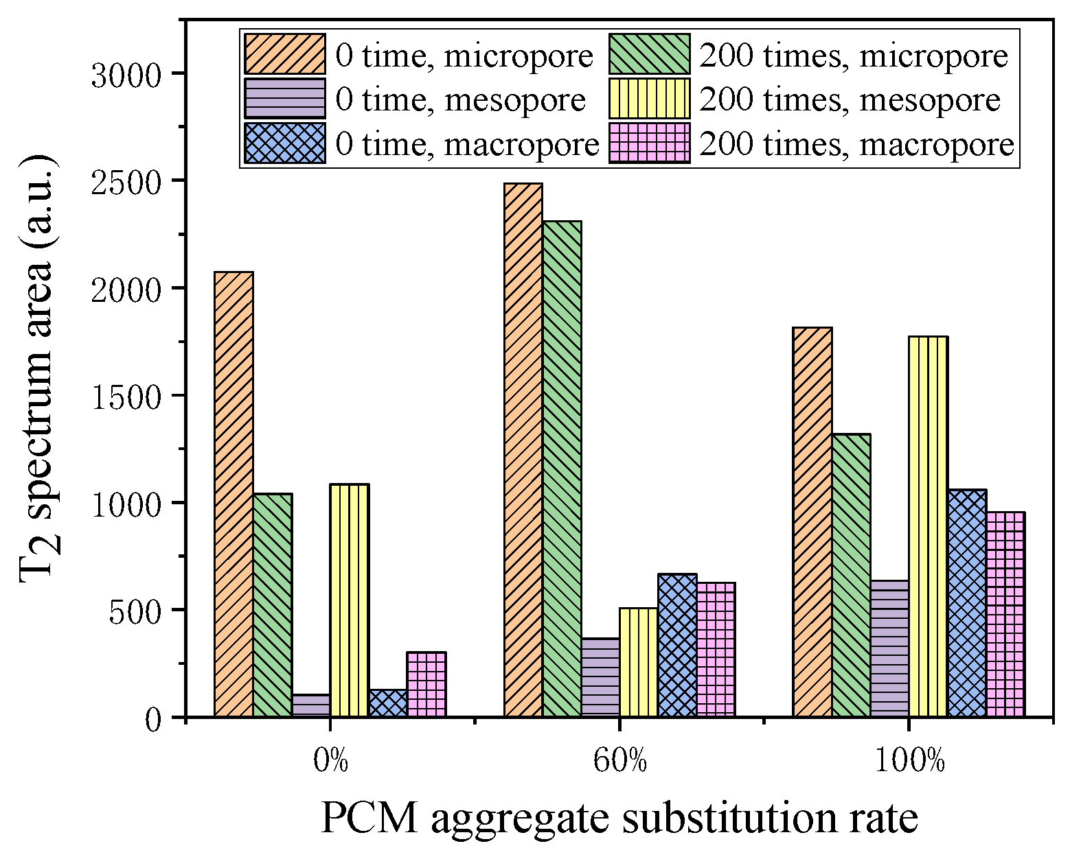 Buildings | Free Full-Text | Evaluation of Mechanical Properties, Corrosion Resistance, and Pore ...
