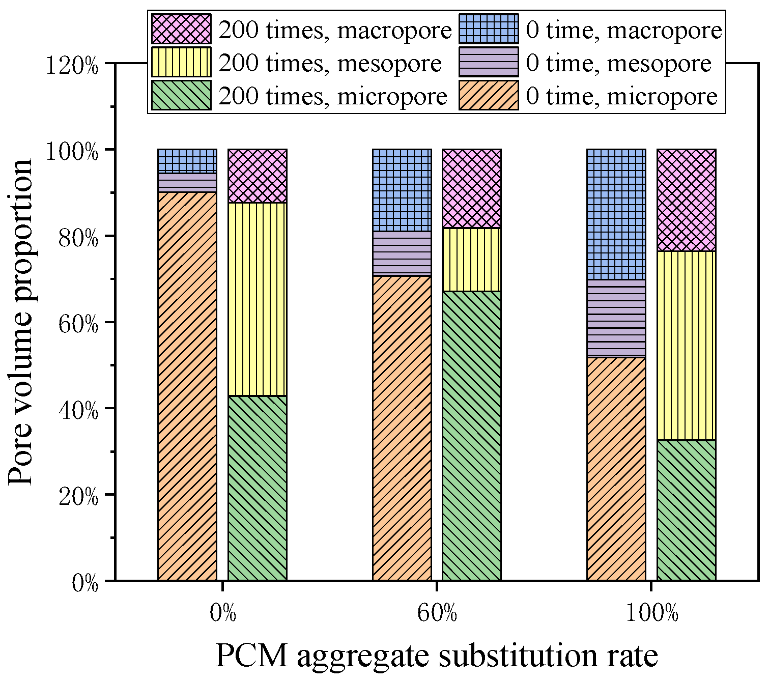 Buildings | Free Full-Text | Evaluation of Mechanical Properties, Corrosion Resistance, and Pore ...