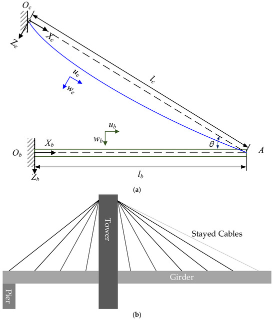 Nonlinear Coupled Vibration Behavior of BFRP Cables on Long-Span Cable ...