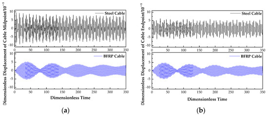 Nonlinear Coupled Vibration Behavior of BFRP Cables on Long-Span Cable ...