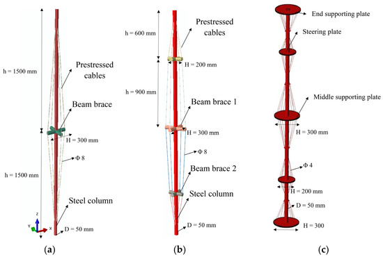 A Study on the Elastoplastic Stable Bearing Capacity of Double-Steering Prestressed Plate Columns