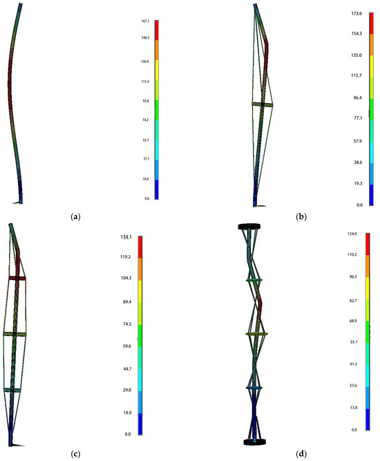 A Study on the Elastoplastic Stable Bearing Capacity of Double-Steering ...