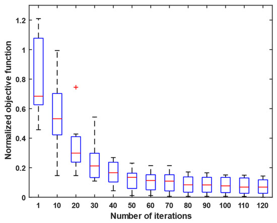 Buildings | Free Full-Text | Model Predictive Control for Energy ...