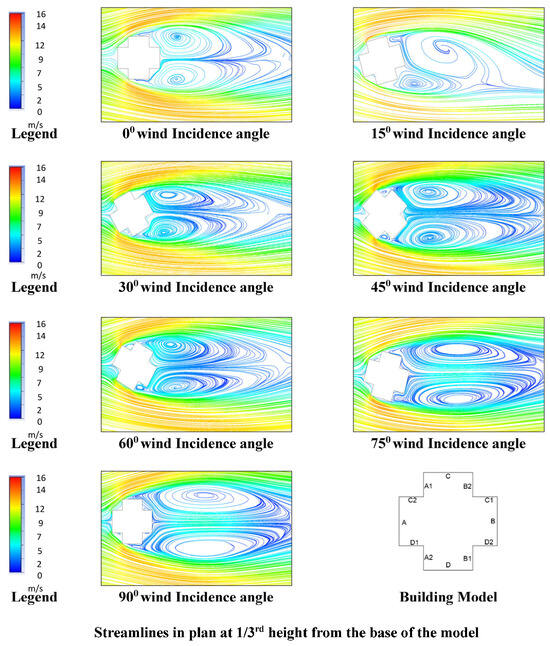 Wind Effects on Re-Entrant Wing Faces of Plus Plan-Shaped Building