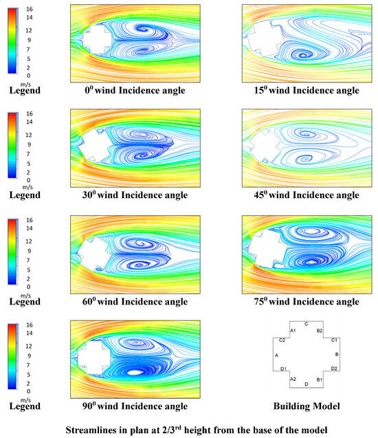 Wind Effects on Re-Entrant Wing Faces of Plus Plan-Shaped Building